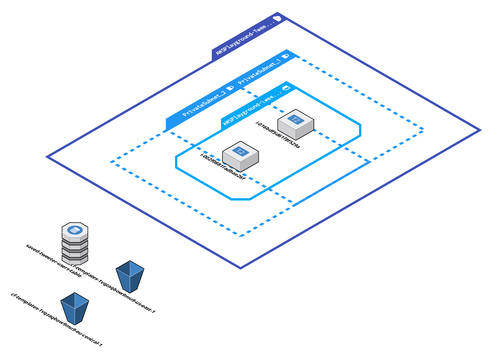 Comparing tools for visualizing your AWS environment – Nemanja Kostic